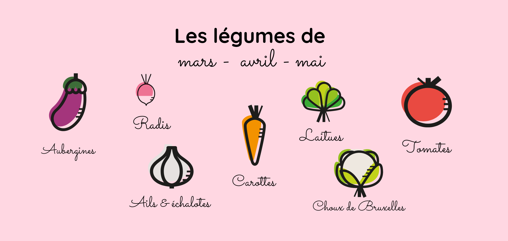 Comment préparer son potager pour la saison ? - Mon petit potager